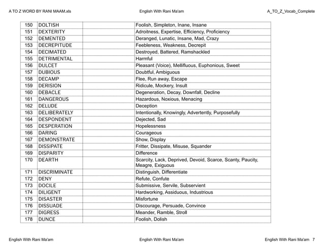 A TO Z WORD - Vocabulary english for everything.pdf