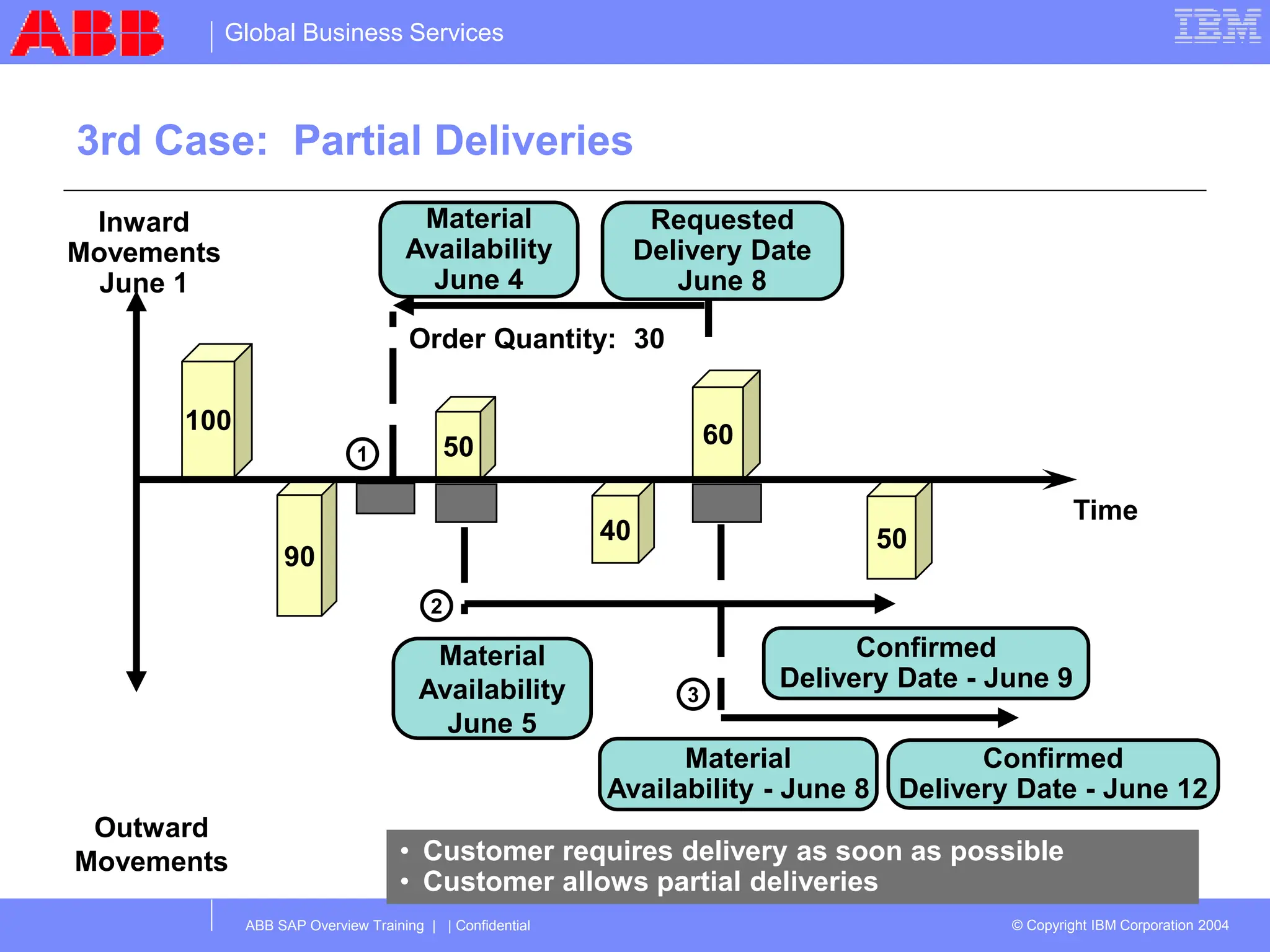 sap ATP sap ATP sap ATP sap ATP sap ATP.ppt