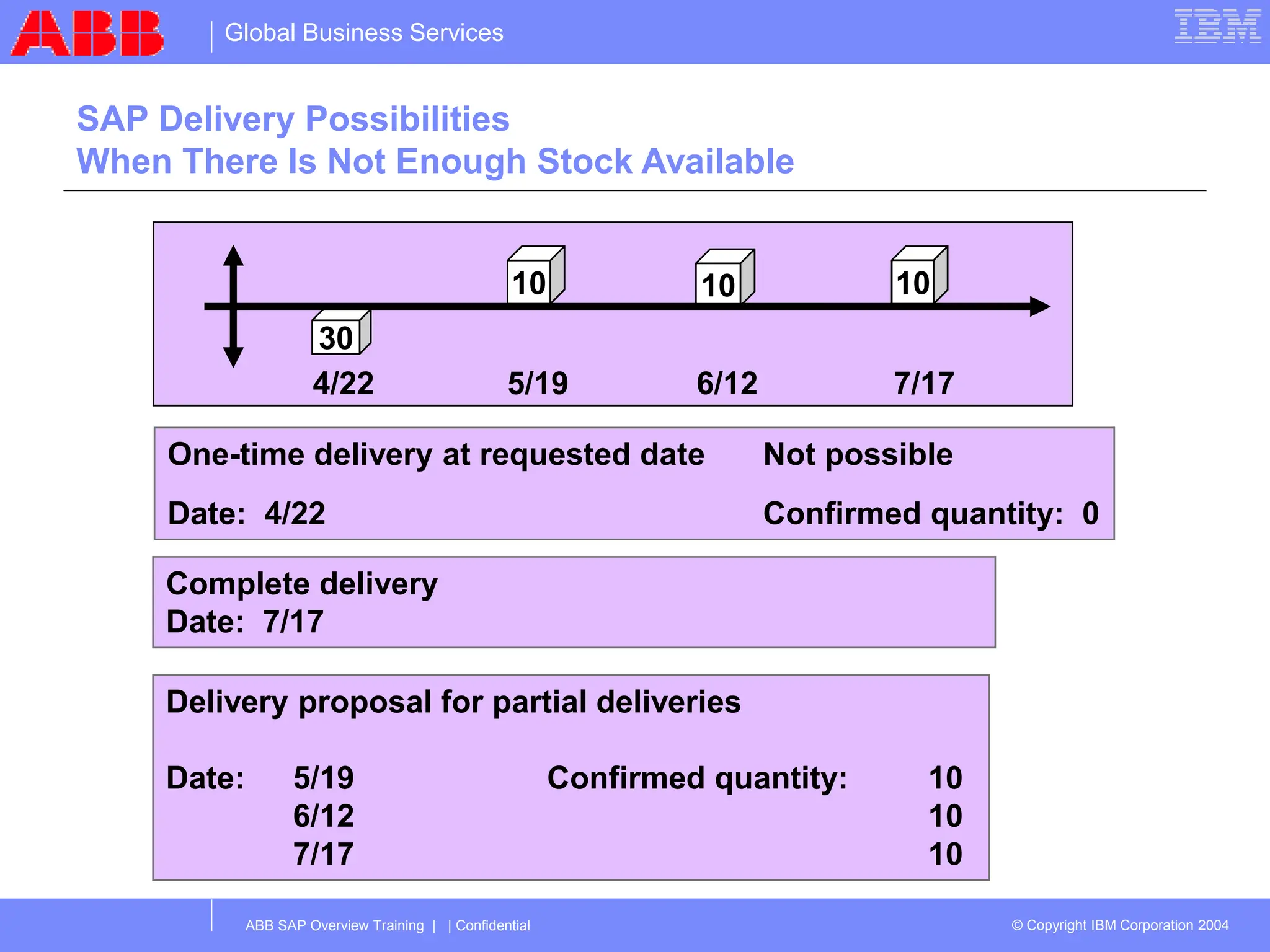 sap ATP sap ATP sap ATP sap ATP sap ATP.ppt
