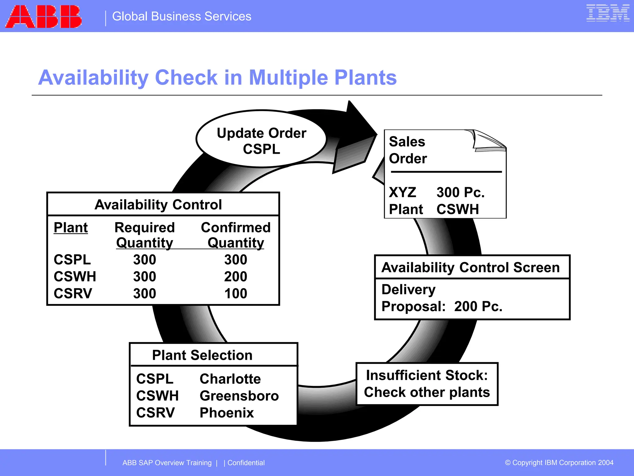 sap ATP sap ATP sap ATP sap ATP sap ATP.ppt