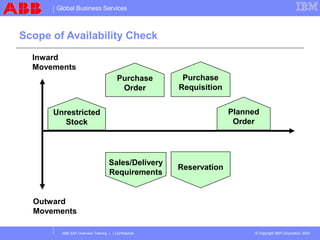 sap ATP sap ATP sap ATP sap ATP sap ATP.ppt