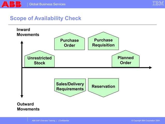 sap ATP sap ATP sap ATP sap ATP sap ATP.ppt | Logistics | Business