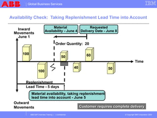 sap ATP sap ATP sap ATP sap ATP sap ATP.ppt