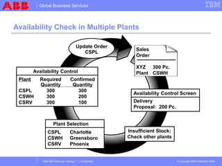 sap ATP sap ATP sap ATP sap ATP sap ATP.ppt