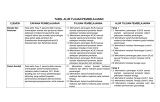 ATP instalasi motor listrik pada sekolah smk | PDF