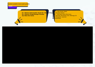 ATP PJOK kelas 1 Sekolah dasar kurukulum Merdeka | DOCX