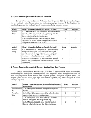 Alur tujuan Pembelajaran (ATP) Fase B Kelas 4 | DOCX