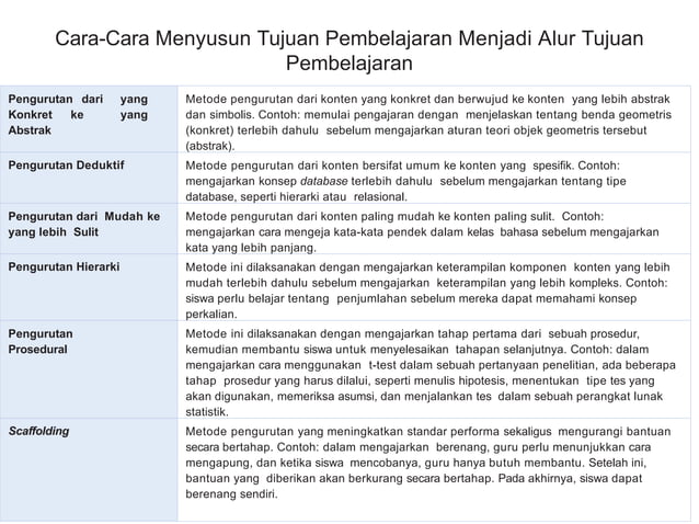 Alur Tujuan Pembelajaran Kurikulum Merdeka.pptx