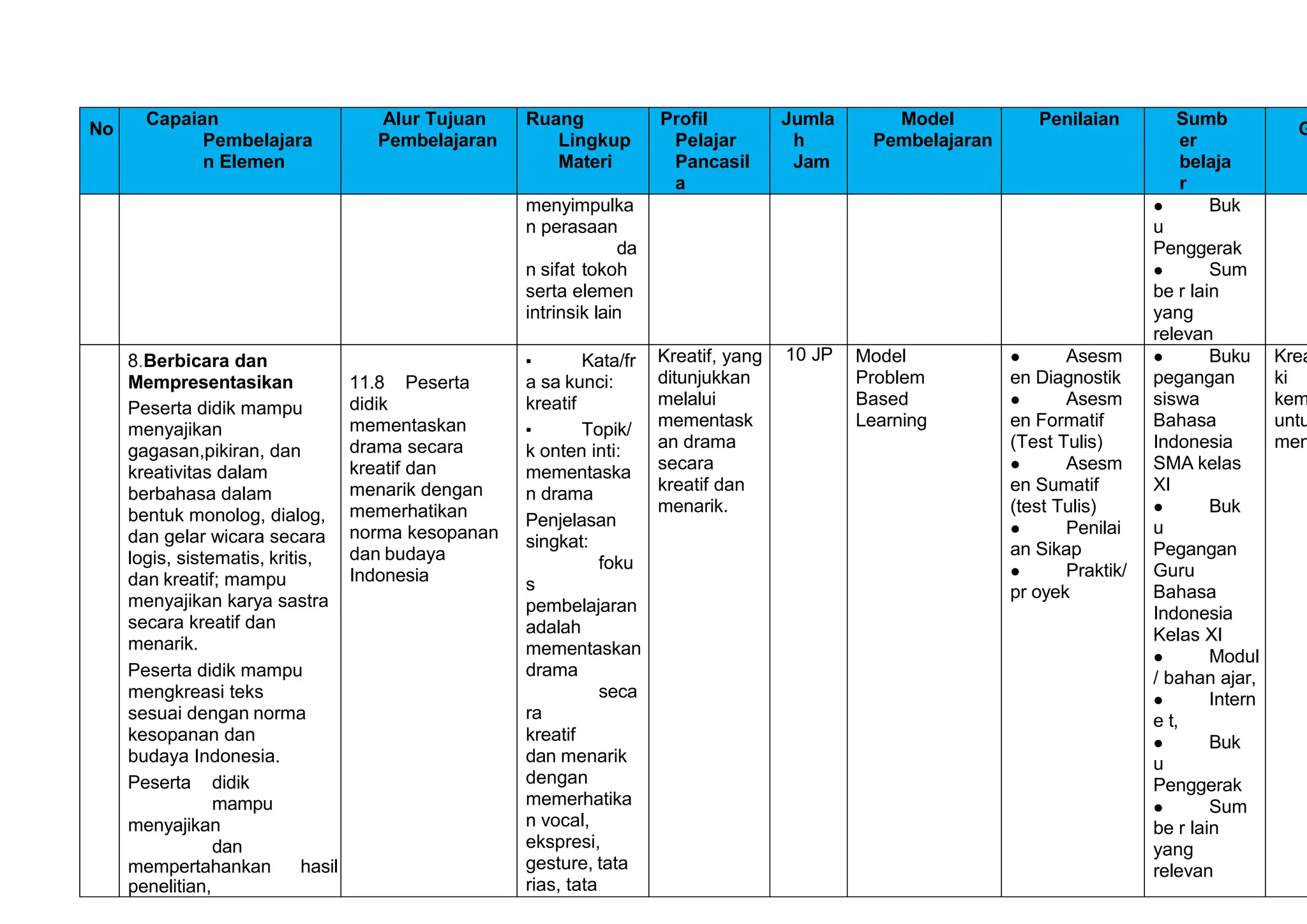 atp bhasa indonesia kurikulum merdeka cx | DOCX