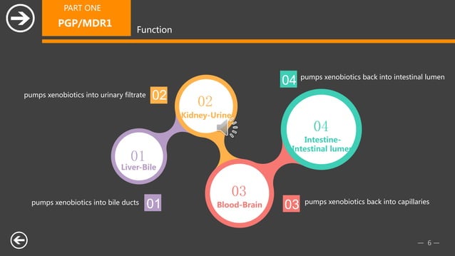 Atp binding cassette (abc) transporter | PPT