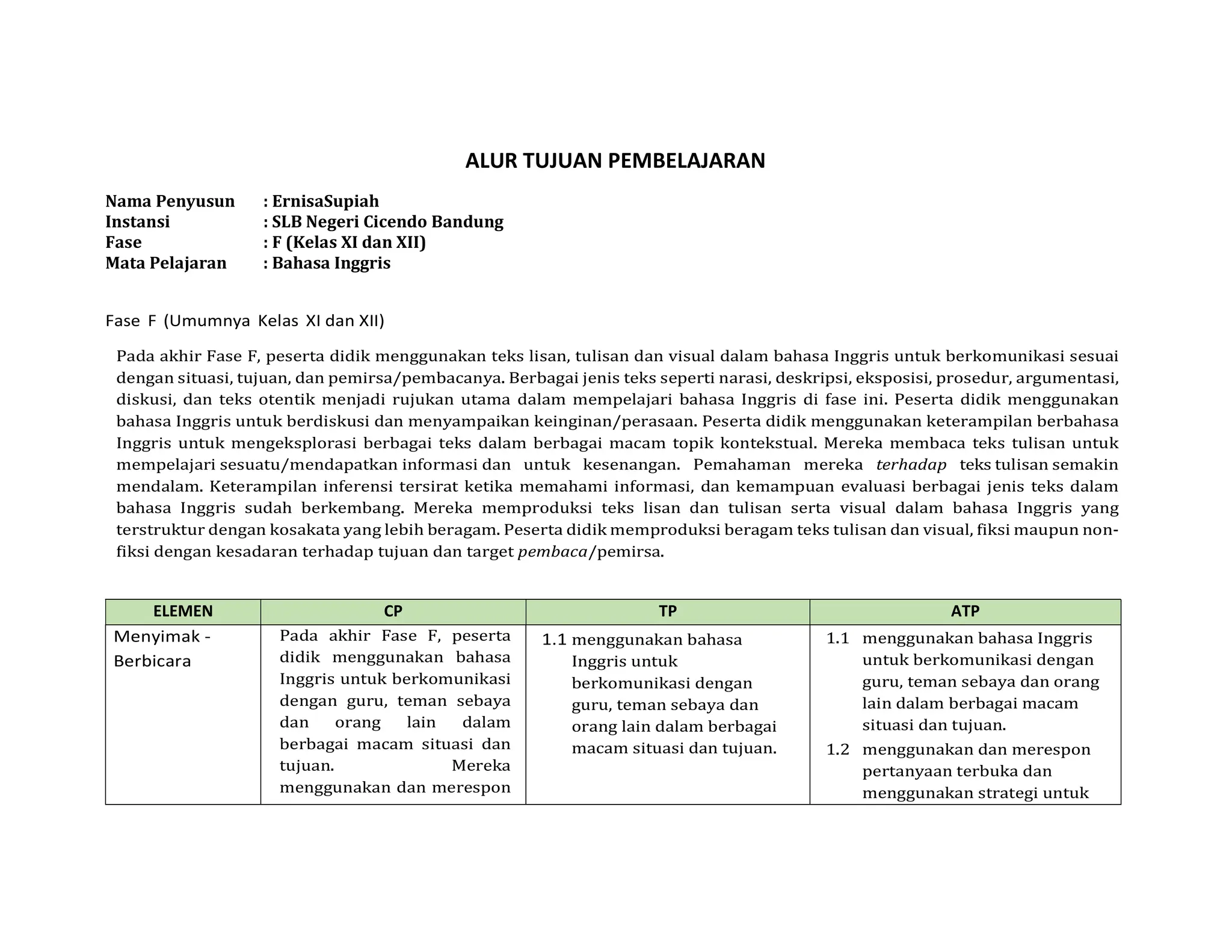 ATP-English-Fase-F-kurikulum merdeka scribd | PPT
