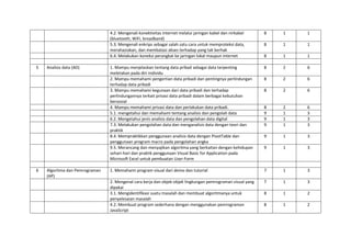 ATP-INFORMATIKA-SMP NEGERI-TARUNA-BAKTI.pdf