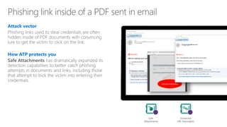 An introduction to Office 365 Advanced Threat Protection (ATP) | PDF