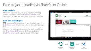 An introduction to Office 365 Advanced Threat Protection (ATP) | PDF