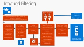An introduction to Office 365 Advanced Threat Protection (ATP) | PDF