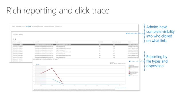 An introduction to Office 365 Advanced Threat Protection (ATP) | PDF