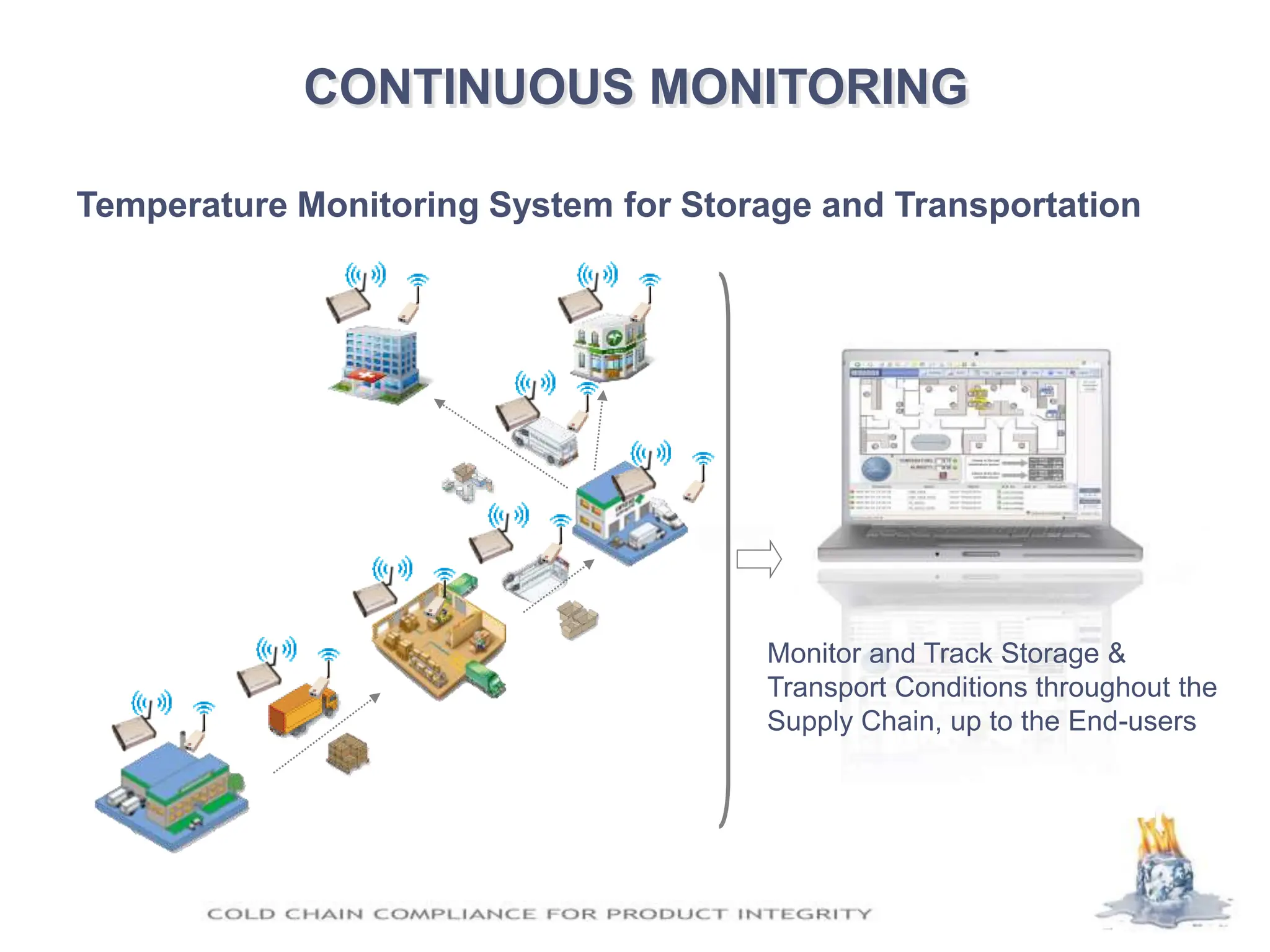 ATP-IQPCWorkshop_2010v2 Cadena de Frio gap | PPT