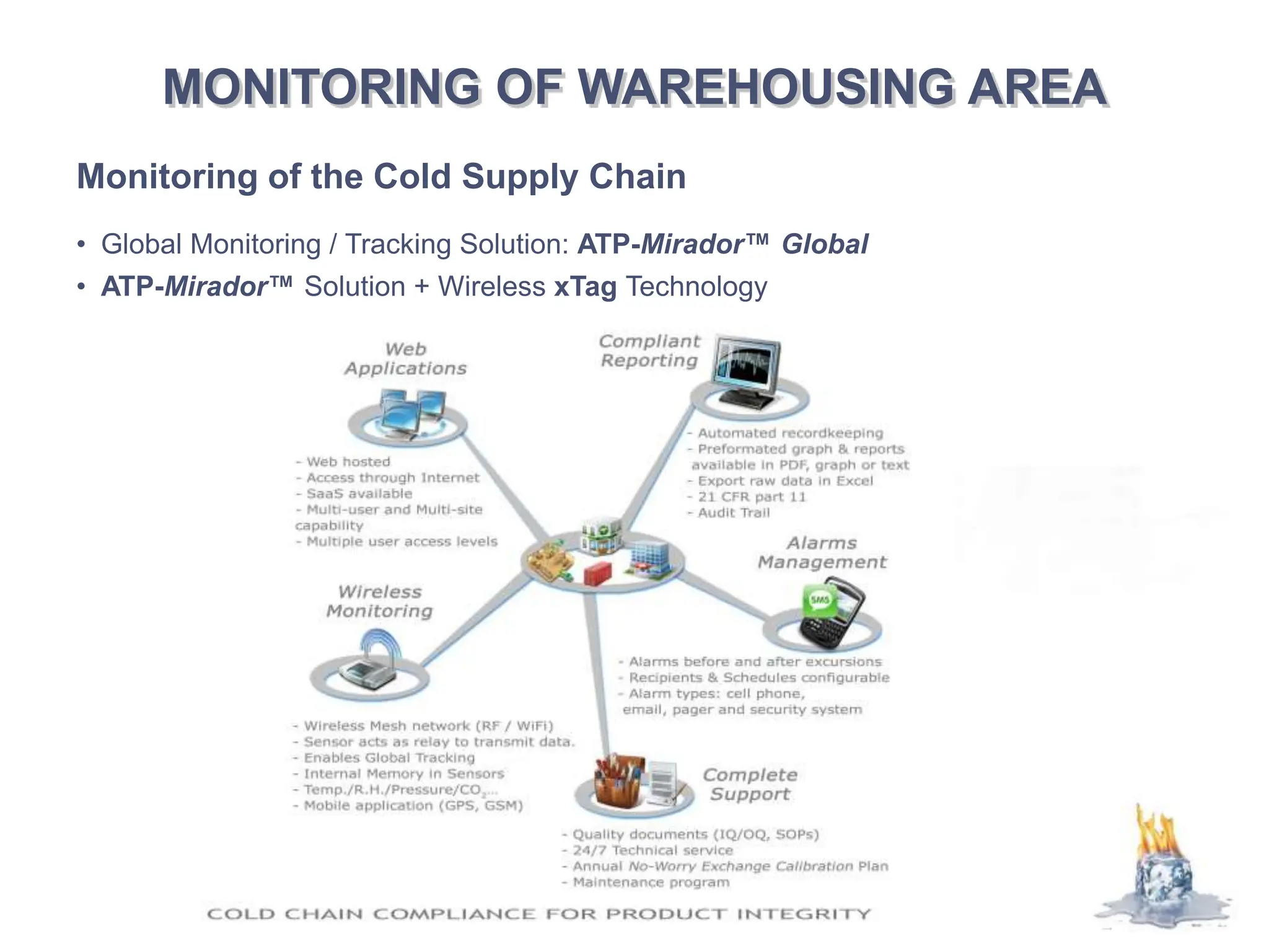 ATP-IQPCWorkshop_2010v2 Cadena de Frio gap | PPT