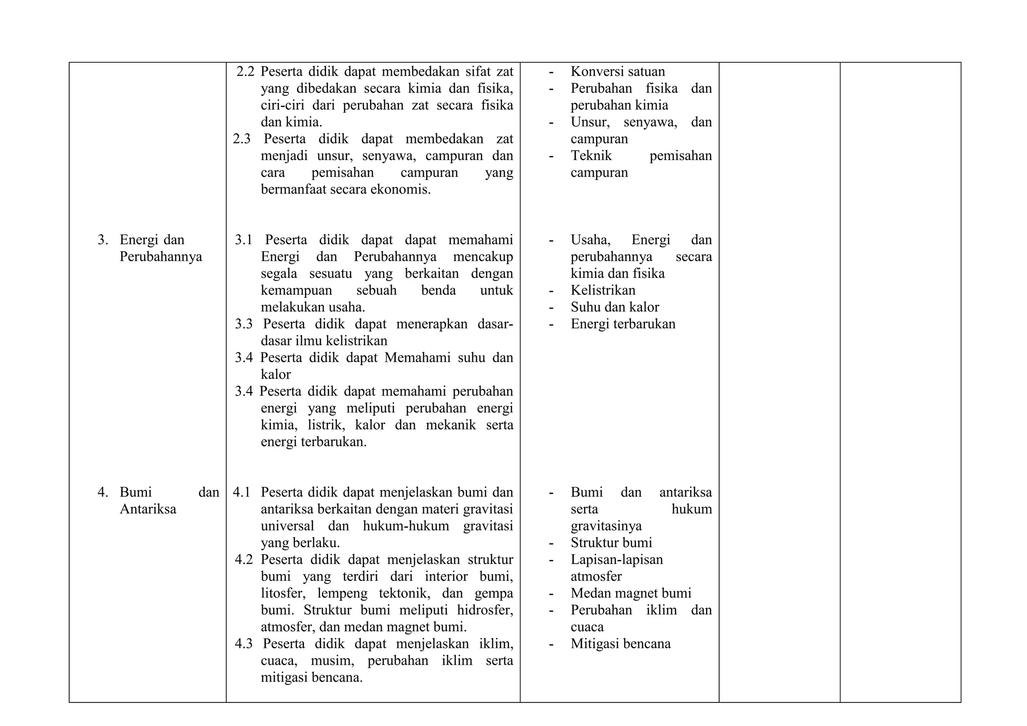 Rencana pembelajaran ATP-SILABUS IPA smk kurikulum merdeka | DOCX