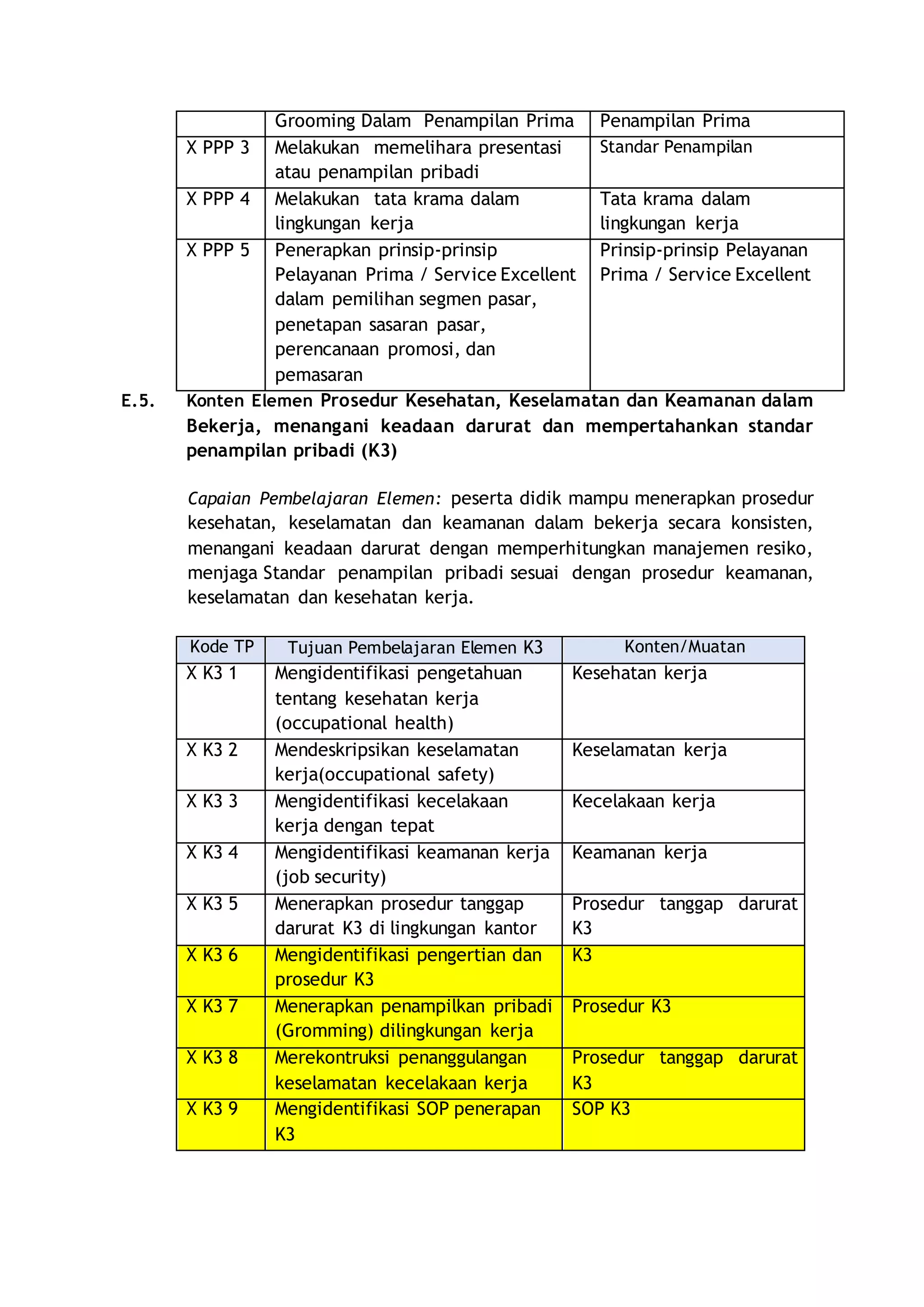 ATP-TP Fase E Pemasaran- Kelompok 4.docx