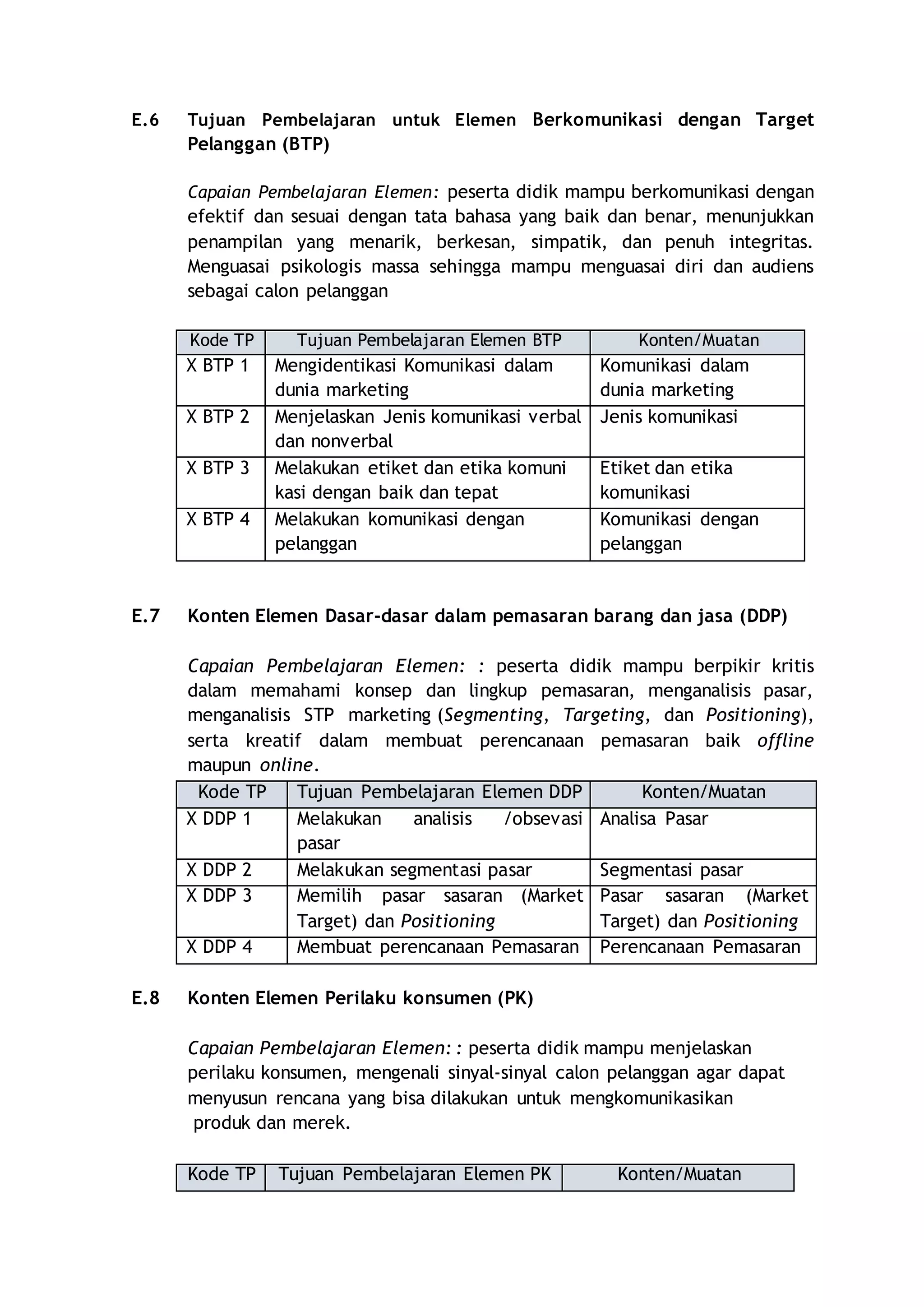 ATP-TP Fase E Pemasaran- Kelompok 4.docx