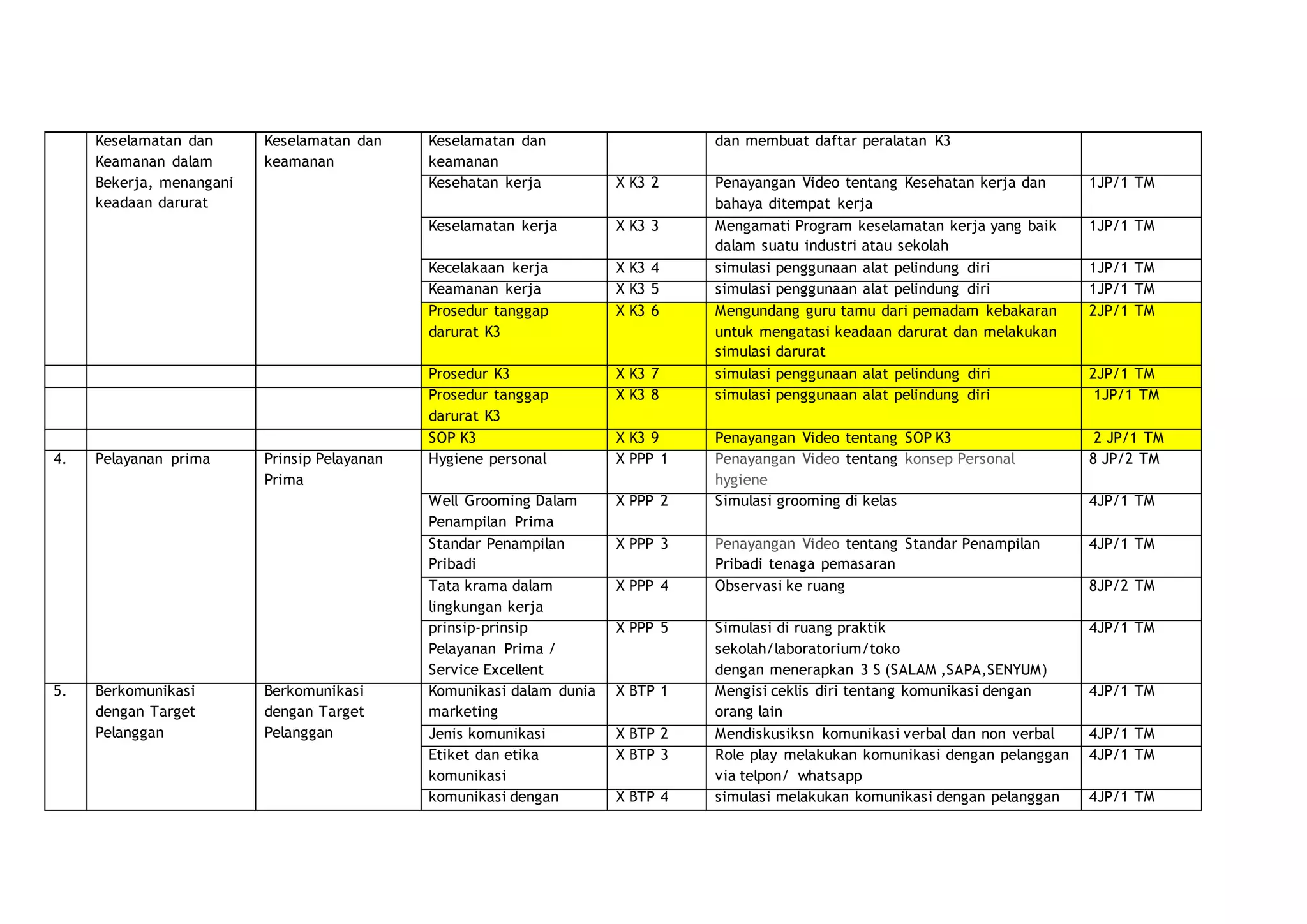 ATP-TP Fase E Pemasaran- Kelompok 4.docx