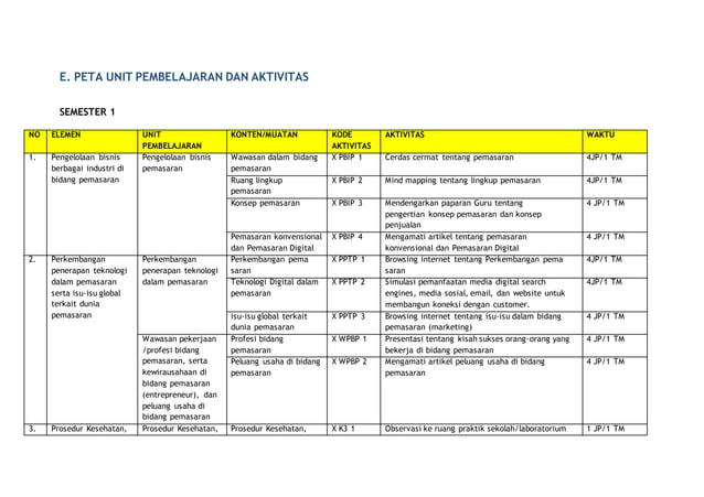 ATP-TP Fase E Pemasaran- Kelompok 4.docx