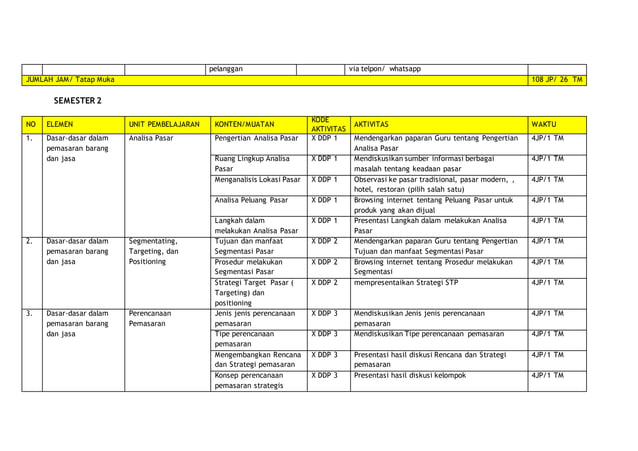 ATP-TP Fase E Pemasaran- Kelompok 4.docx
