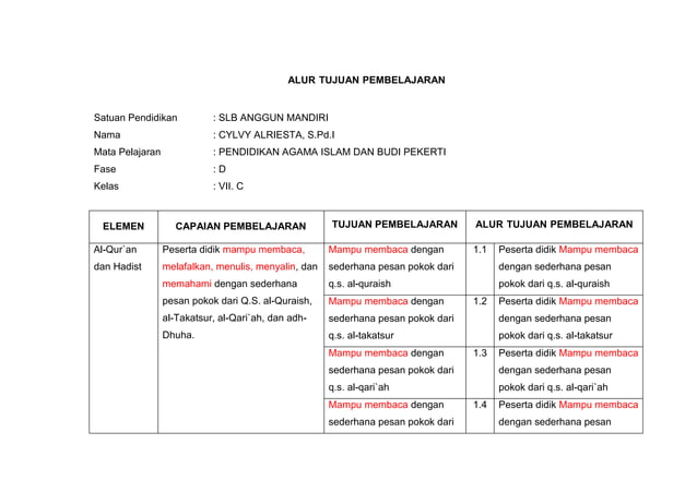 CONTOH ALUR TUJUAN PEMBELAJARAN AGAMA FASE D SMPLB | DOCX