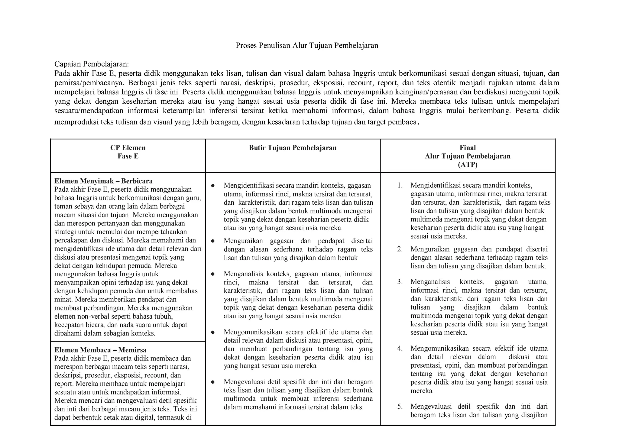 ATP B.ING FASE E contoh.pdf