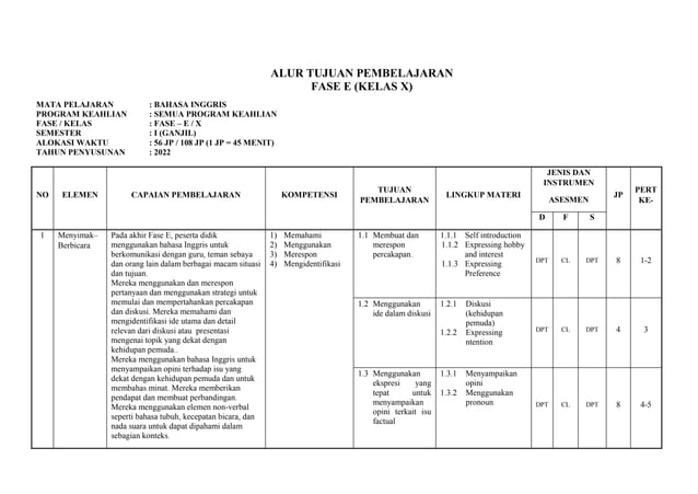 ATP B. ING - KELAS X.docx