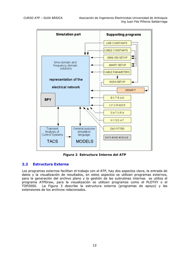 Atp AtpDraw Guia Basica de uso | PDF