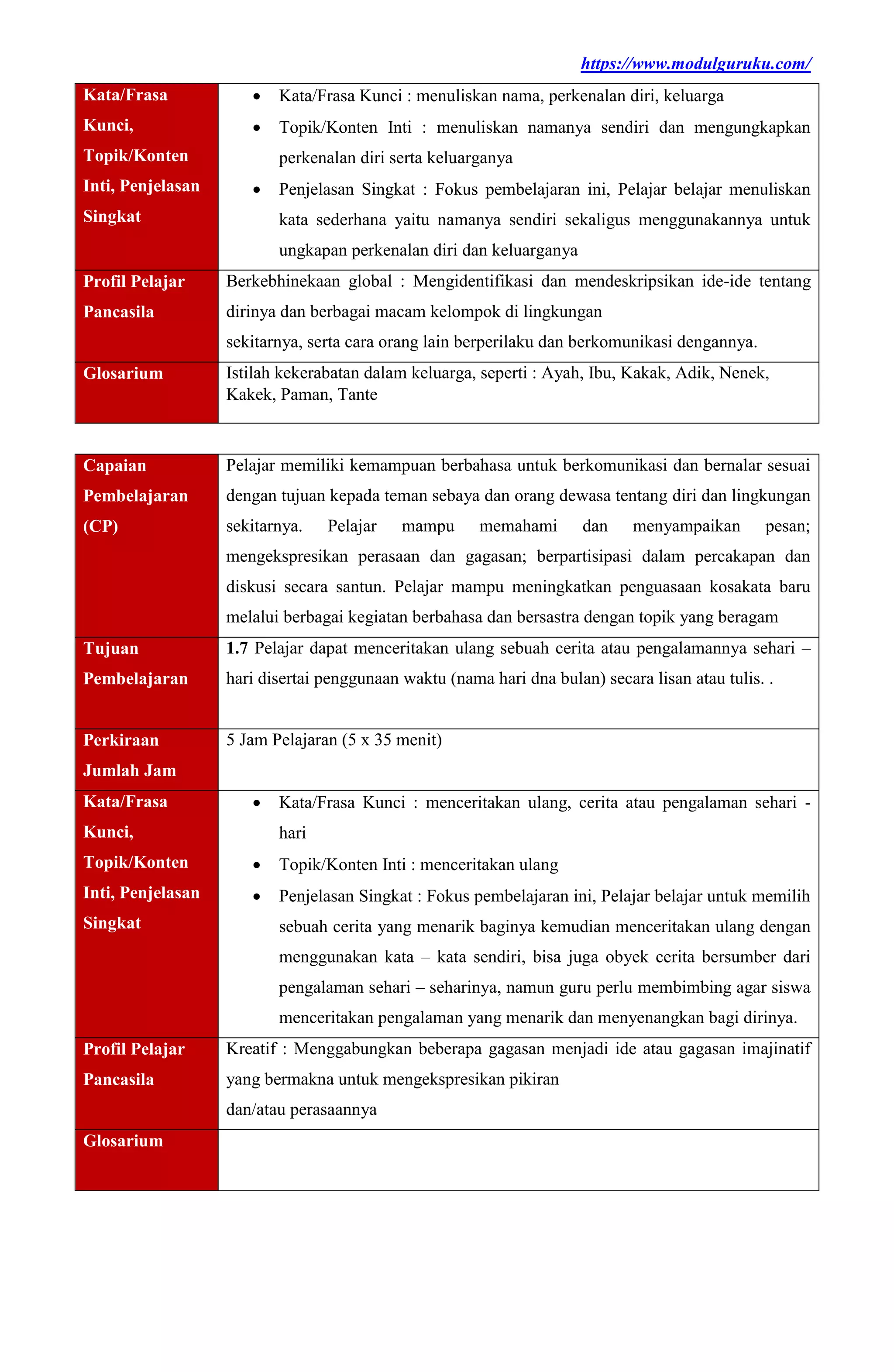 ATP Bahasa Indonesia Kelas 1 | DOCX