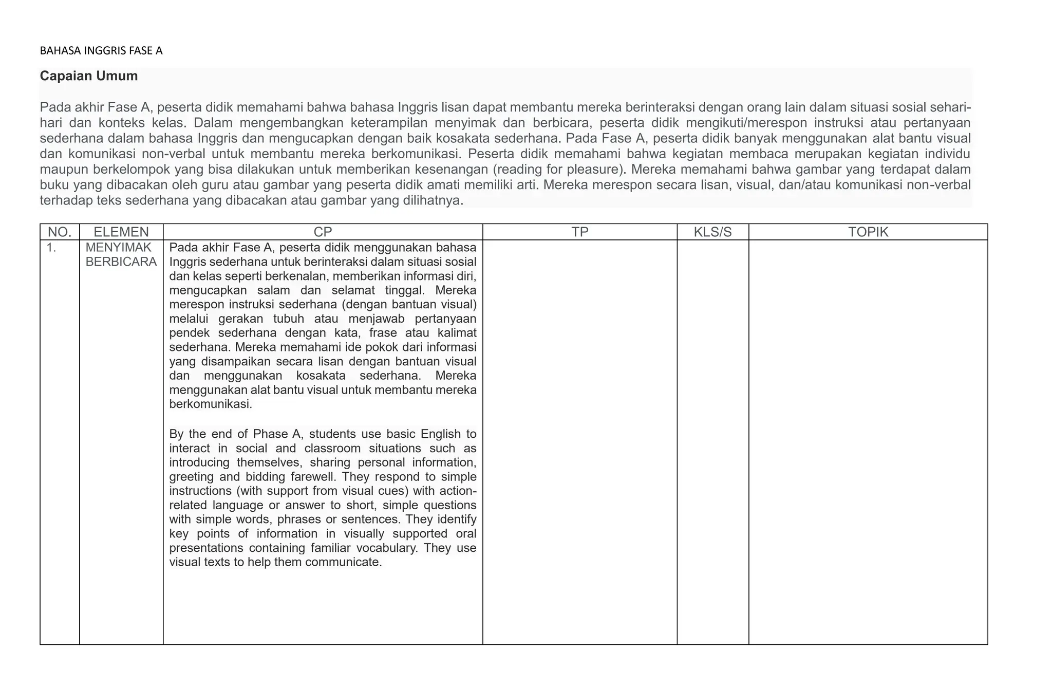 Contoh ATP Bahasa Inggris SD Fase A dari PMM.docx