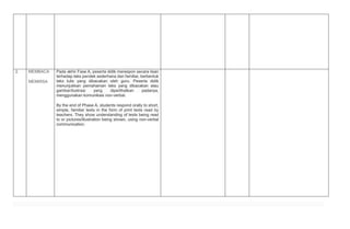 Contoh ATP Bahasa Inggris SD Fase A dari PMM.docx