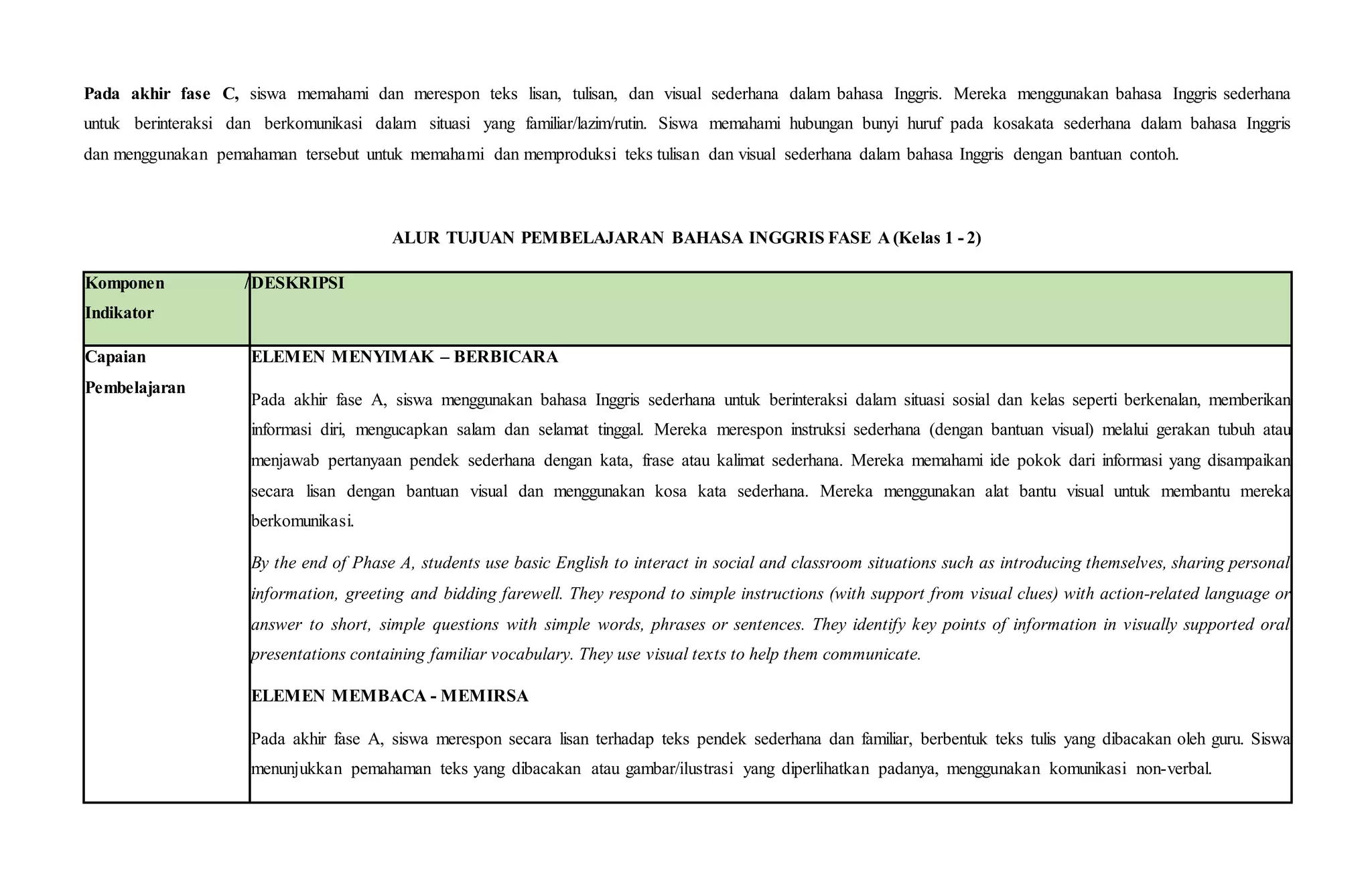 ATP Bahasa Inggris Kls 1 (datadikdasmen.com).docx