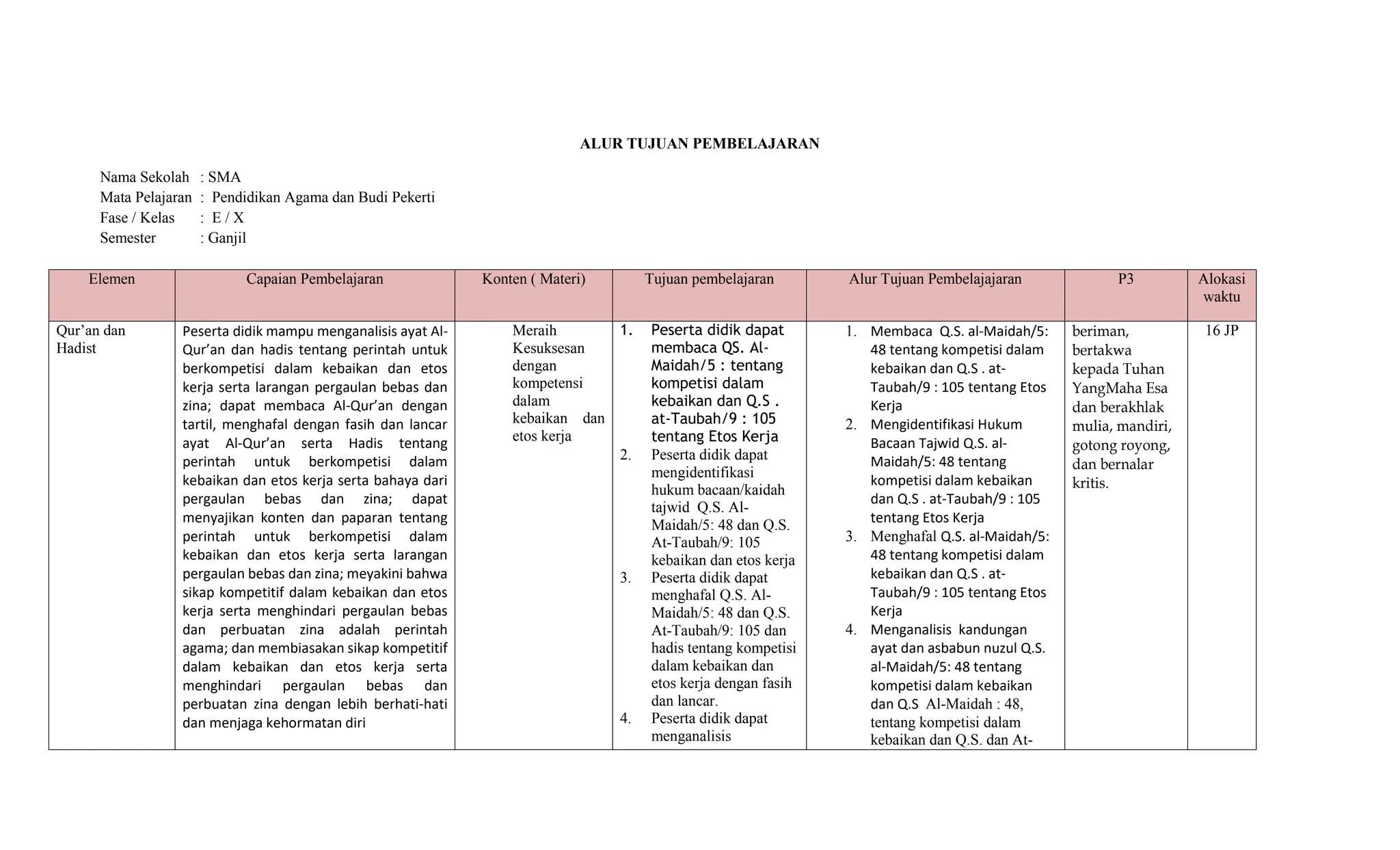 salah satu contoh atp baru dalam kurikulum merdeka yang sesuai karakter ...