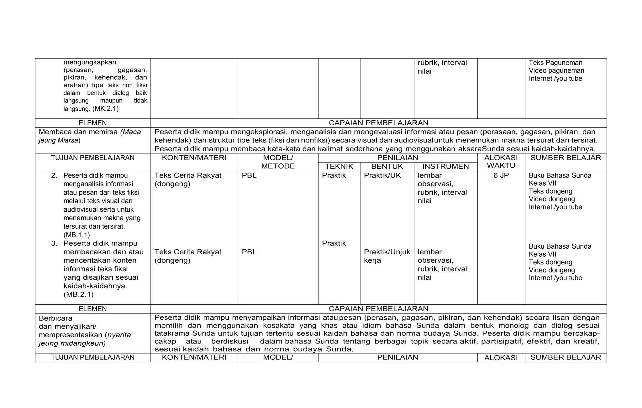 Alur Tujuan Pembelajaran Basa Sunda Kelas 7.pdf