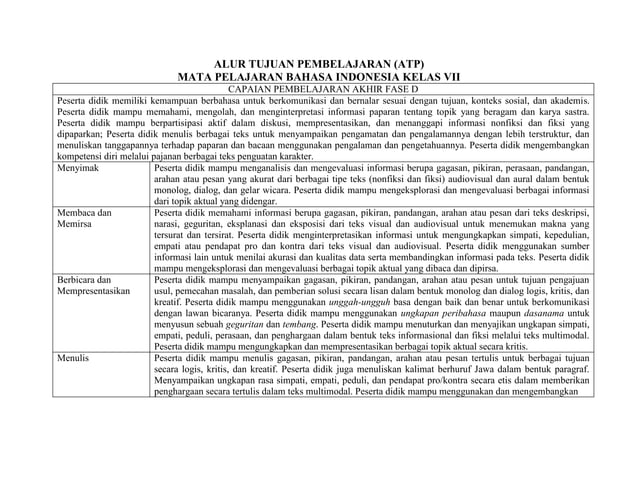 ALUR TUJUAN PEMBELAJARAN MULOK BAHASA JAWA | DOCX