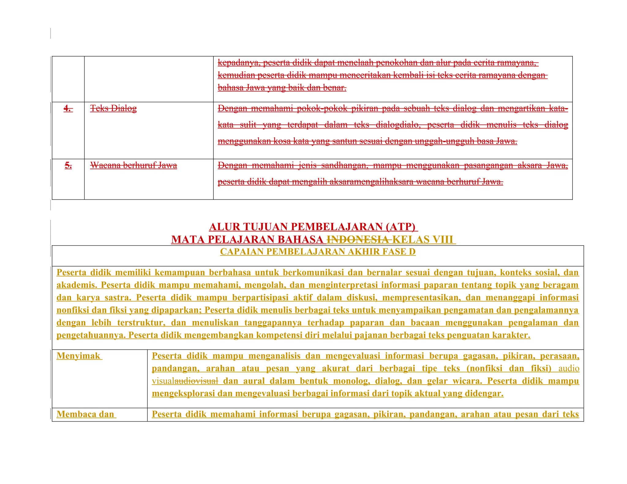 Alur Tujuan Pembelajaran Bahasa JAWA KLS 8 GENAP.docx
