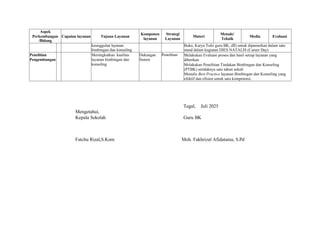 Contoh ATP BK 2025-2026 SMK PGRI Tegal 59 | DOCX