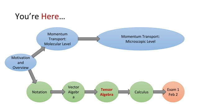 ATP Class 05 Vectors and Tensors 3 (1).pptx