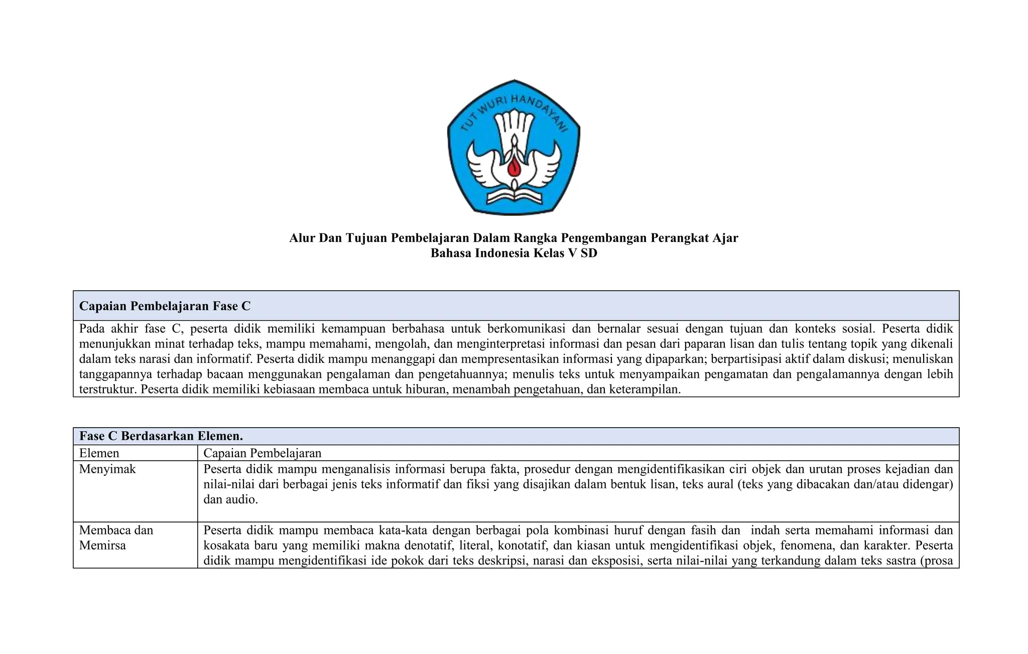 ATP & CP B. Indo V Bab 3 (datadikdasme.com).docx