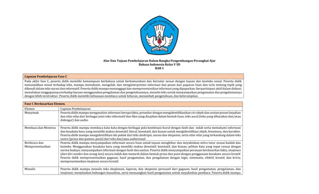 ATP & CP Bahasa Indonesia kelas 5 Bab 1.docx