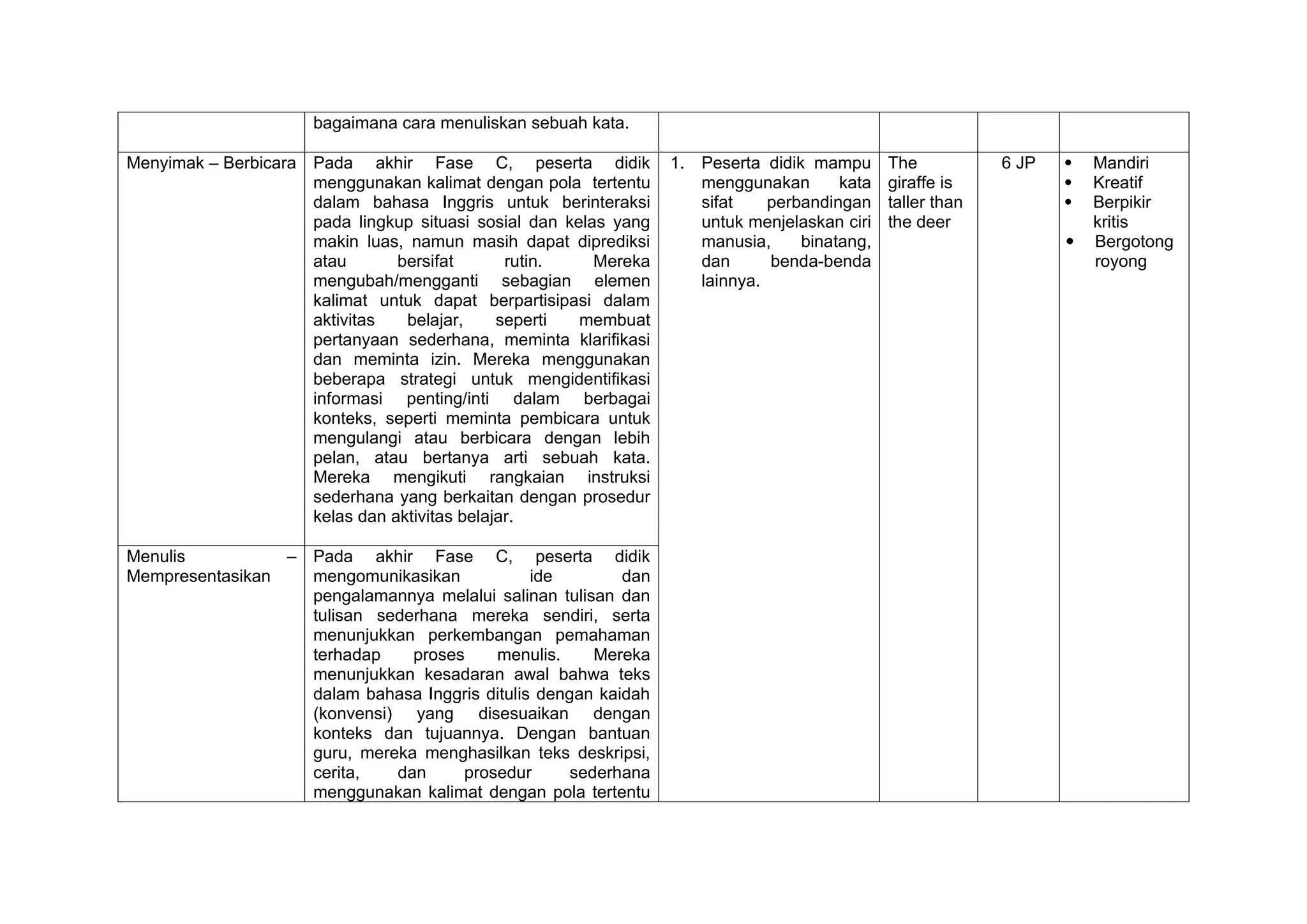 ATP & CP B. INGGRIS KELAS 5 SD SMT 2.docx