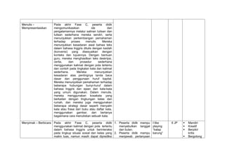 ATP & CP B. INGGRIS KELAS 5 SD SMT 2.docx