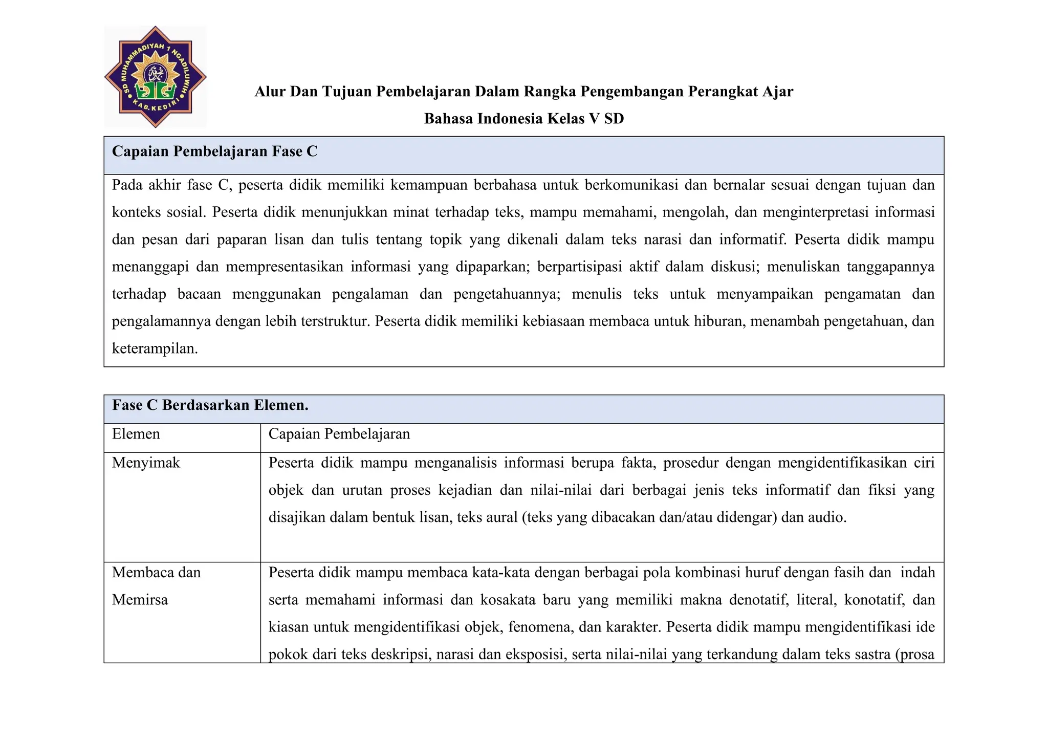 Alur Tujuan pembelajaran dan capaian pembelajaran bahasa indonesia | DOCX