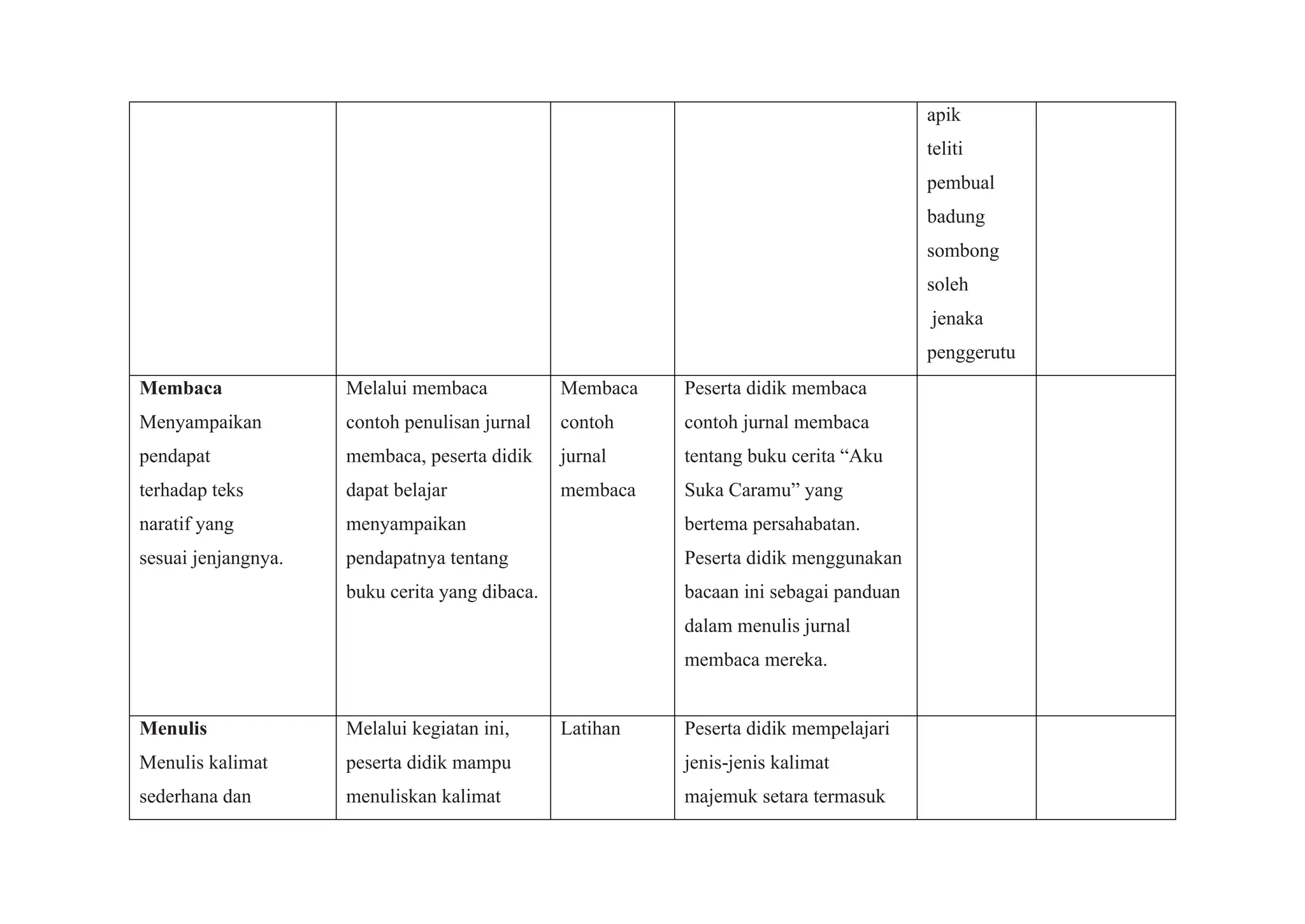 Alur Tujuan pembelajaran dan capaian pembelajaran bahasa indonesia | DOCX