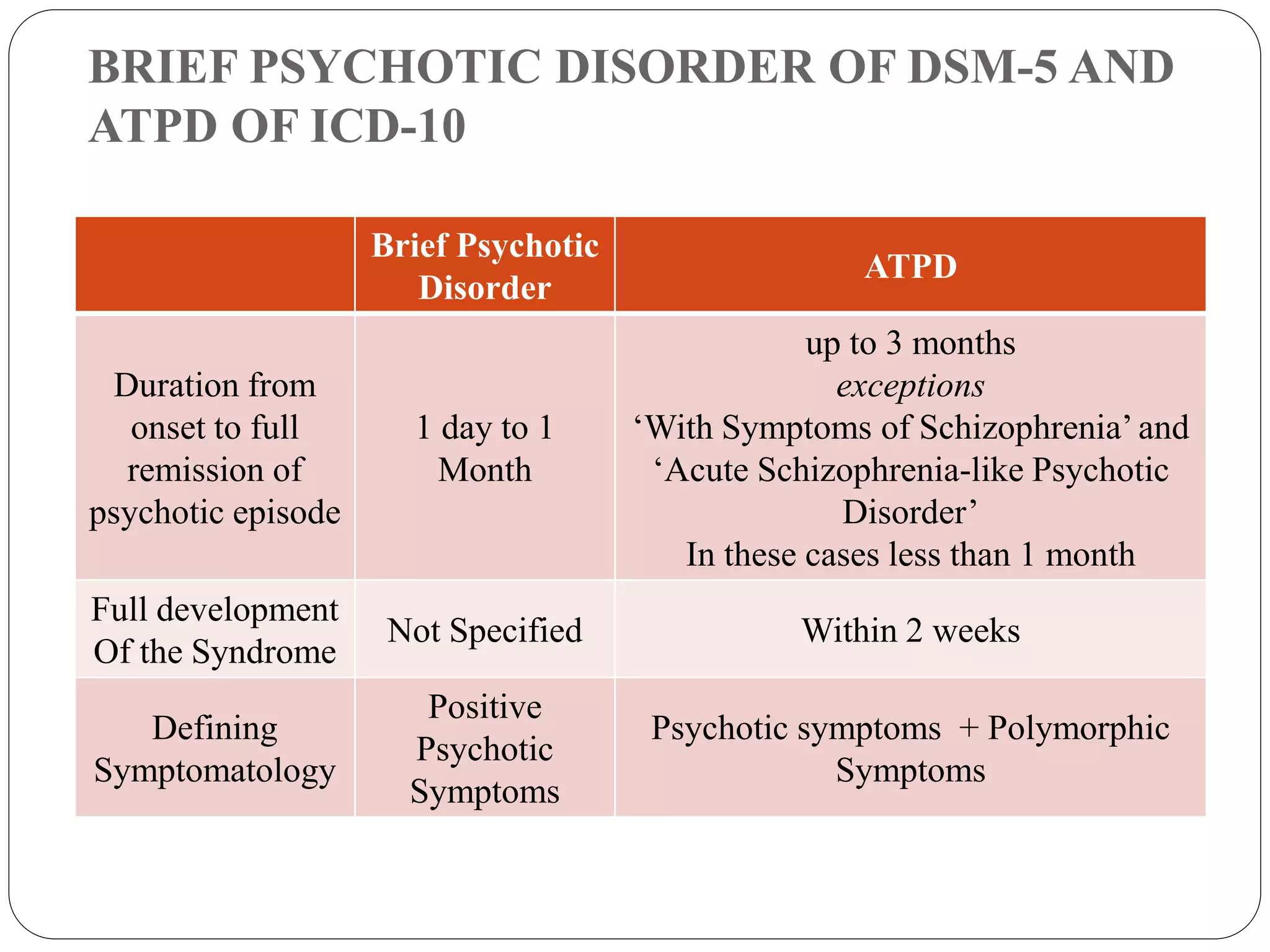Acute and transient Psychotic Disorder | PPTX