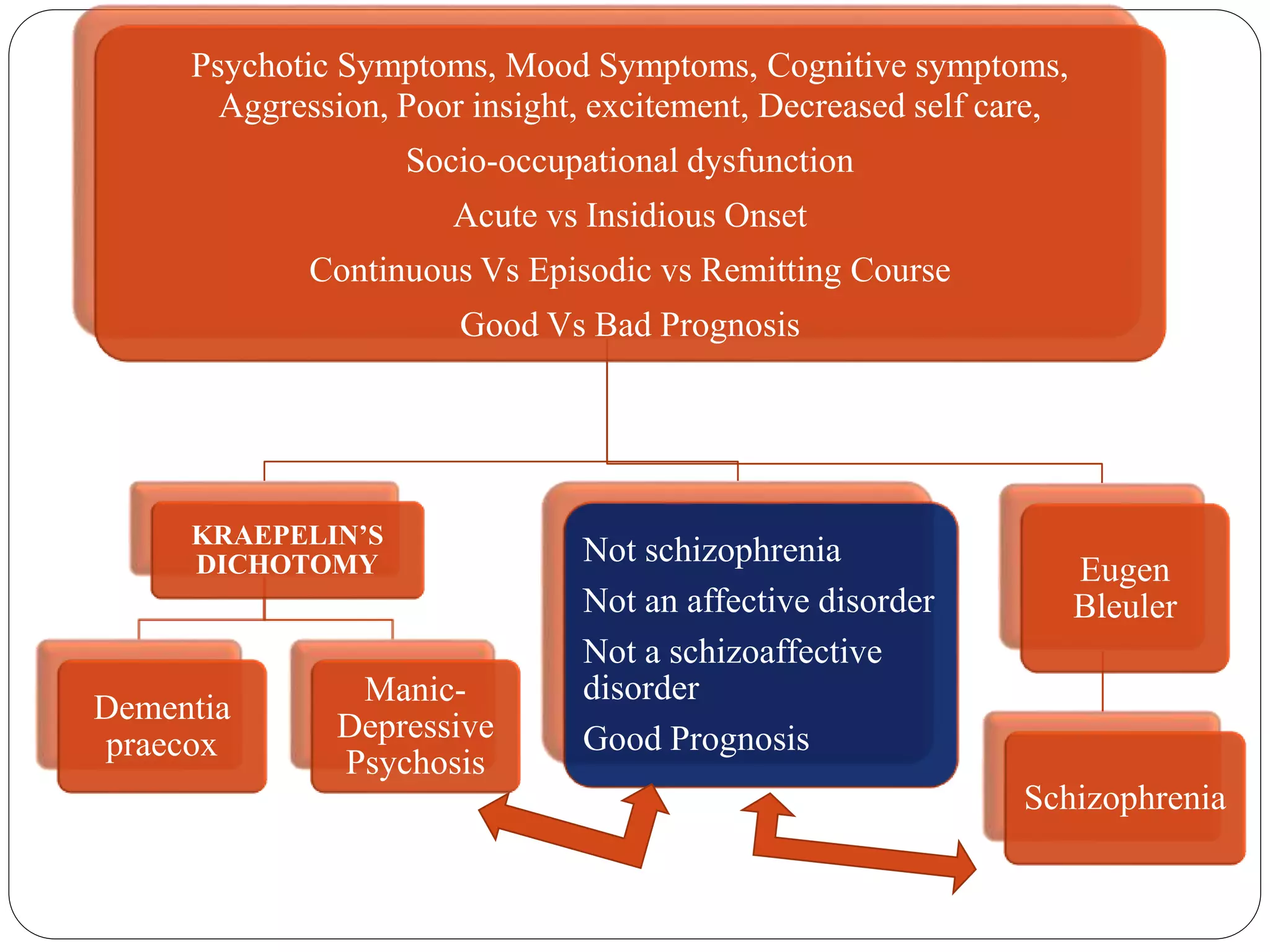 Acute and transient Psychotic Disorder | PPTX